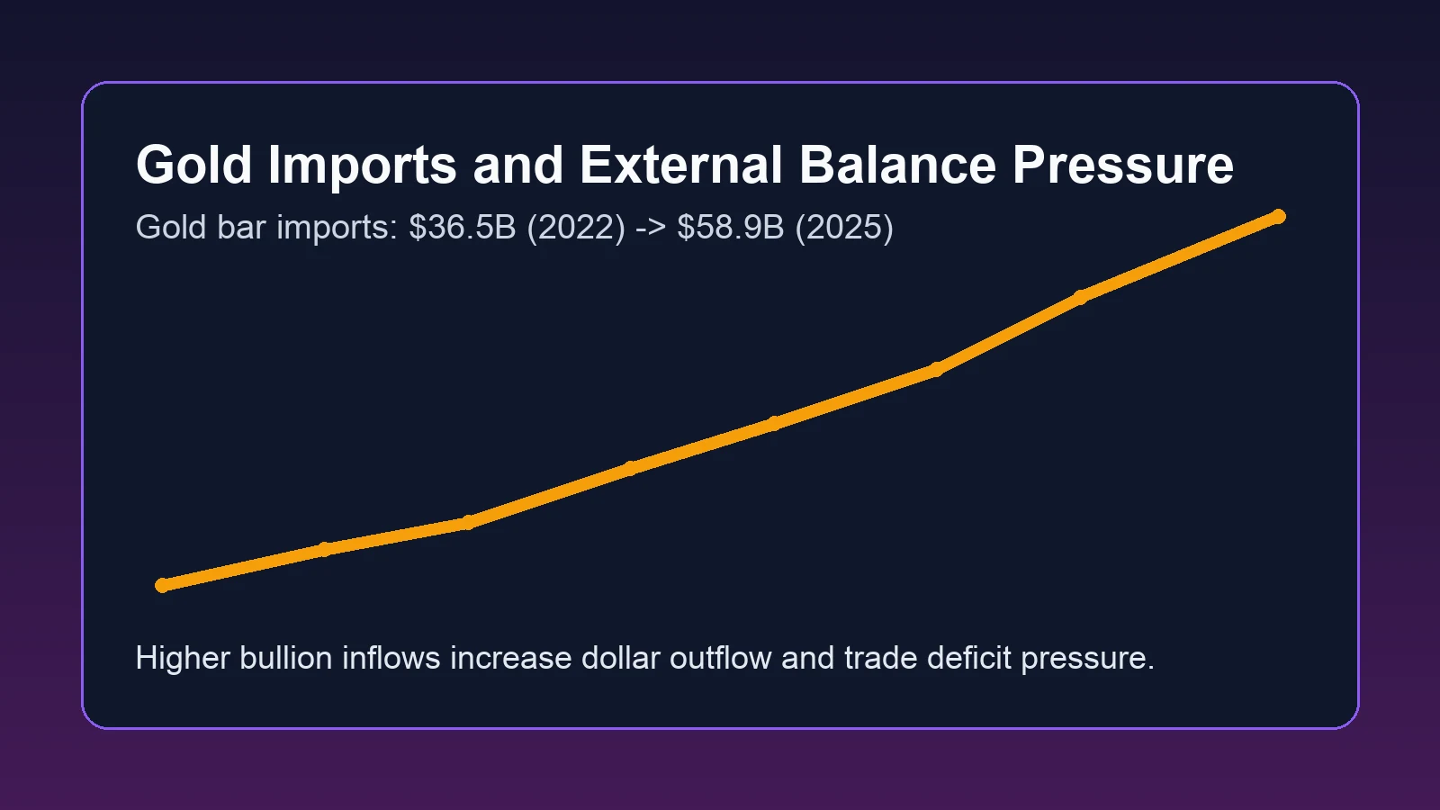 Gold, Silver Import Duty Raised to 15%: Impact on India in 2026 | Your ...