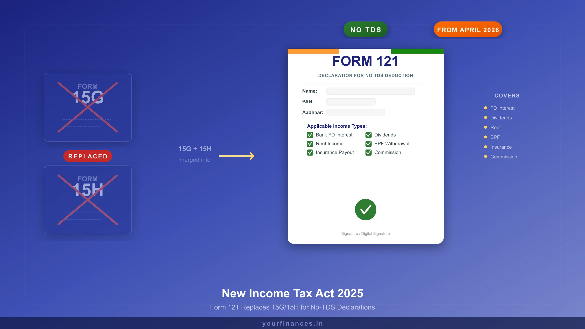 Form 121 Replaces 15G & 15H: TDS Self-Declaration Guide | Your Finances