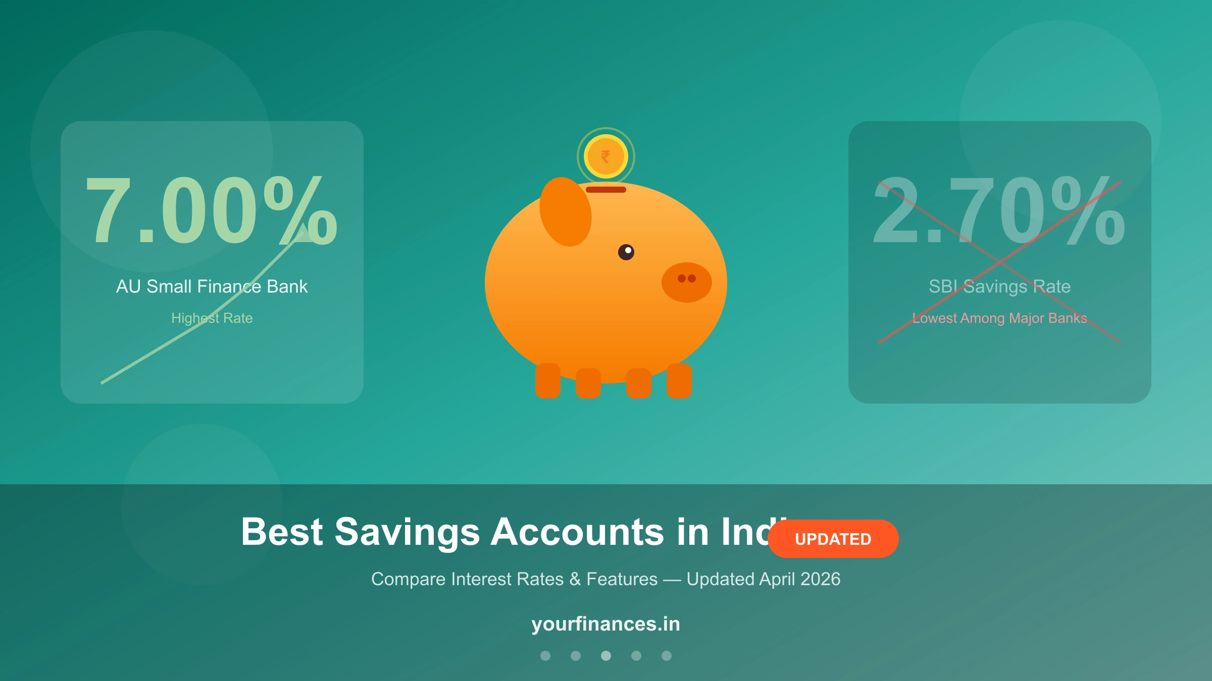 Best Savings Accounts India 2026: Interest Rates Compared | Your Finances